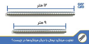 میلگرد نرمال چیست؟ بررسی انواع تا کاربرد آن-دانشنامه آهن ملل