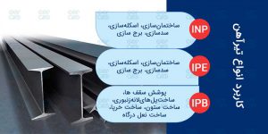 با تفاوت، مزایا و معایب تیرآهن IPB و IPE و INP آشنا شوید. - آهن ملل